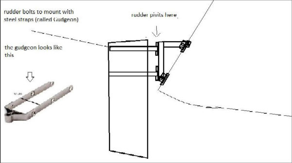 Emergency Rudder: Phase I – Matt & Jessica's Sailing Page
